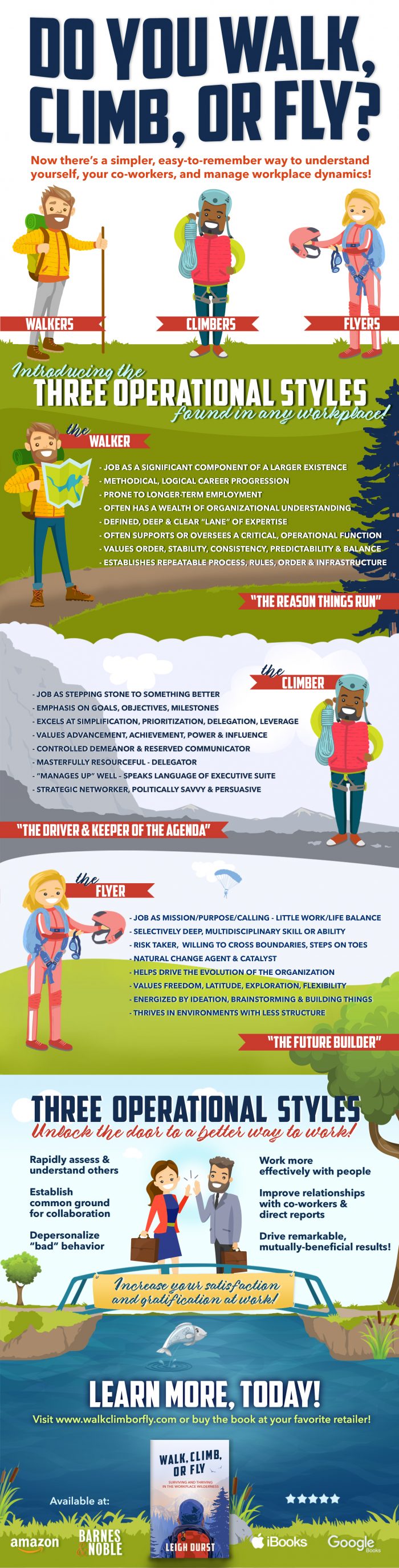Do You Walk, Climb or Fly? Infographic : Walk, Climb, or Fly!
